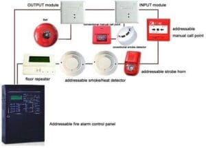 Fire Alarm System: 5 Key Components You Must Know