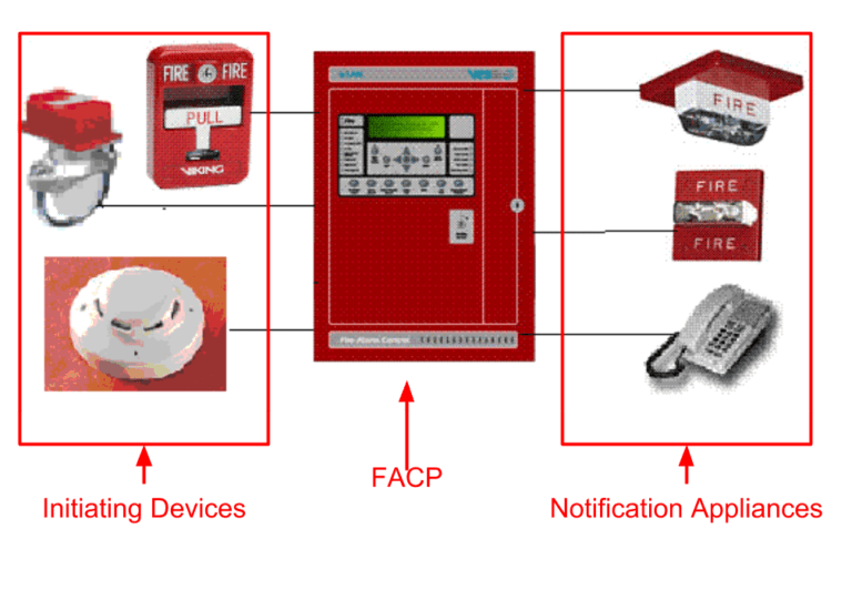 Fire Alarm System: 5 Key Components You Must Know