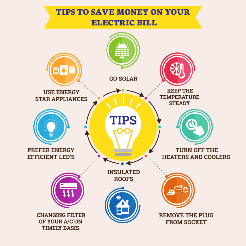 High Electricity Bills | Causes & Solutions