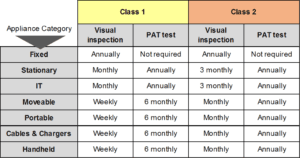 PAT Testing For Rental Properties - Common Questions