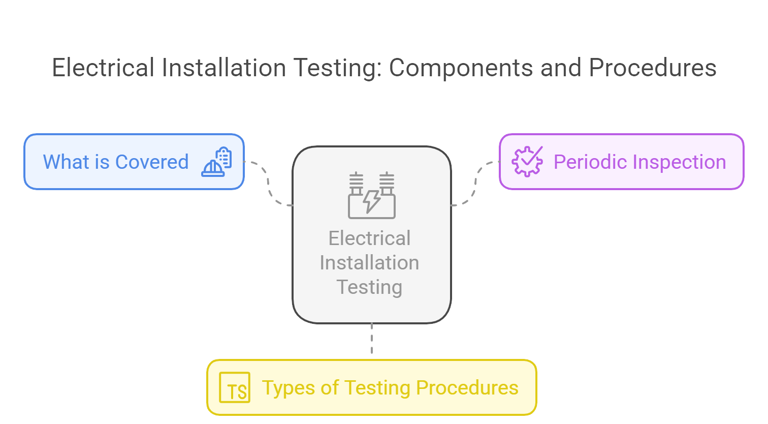 Electrical Inspection And Testing: 2025 Safety Guide